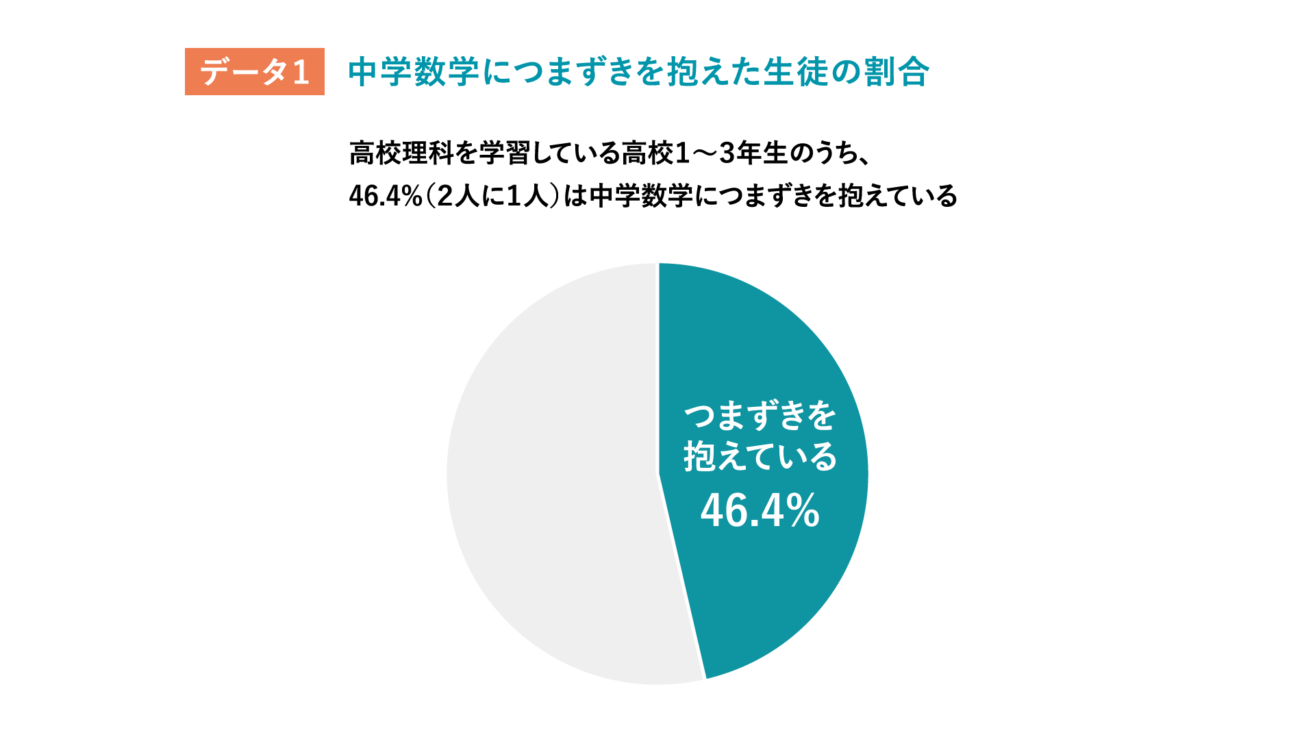 第10回 高校生が抱える”つまずき” 理科編 | atama＋ EdTech研究所