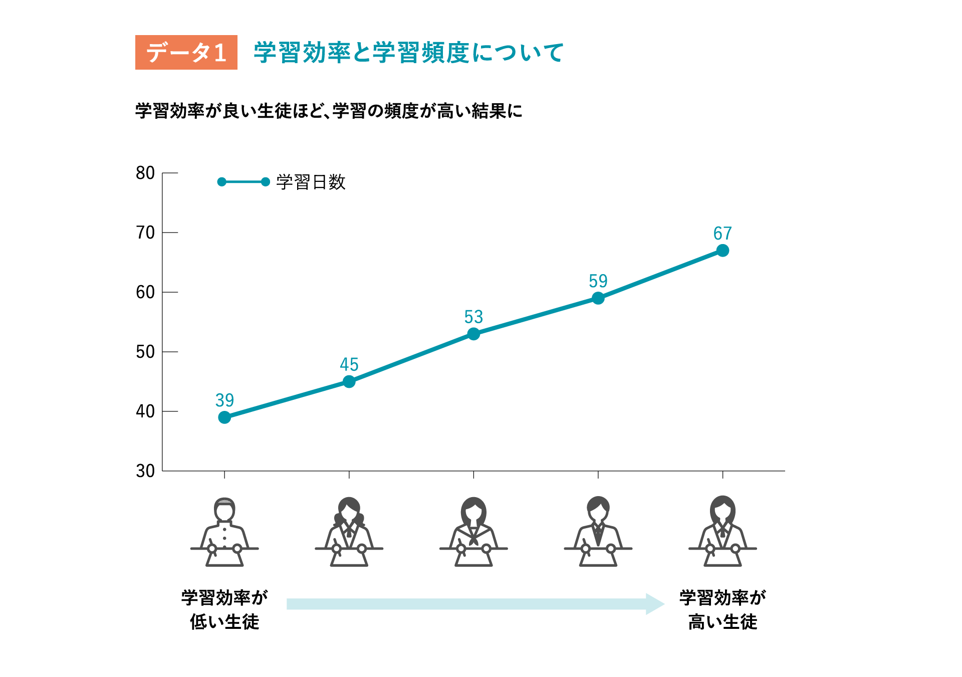 第11回学習効率の実態 学習頻度編 | atama＋ EdTech研究所