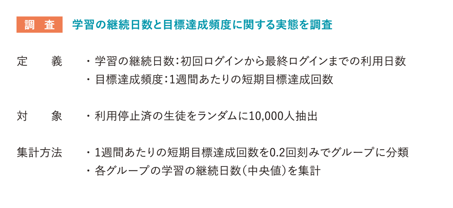 第15回学習継続の実態 目標達成編 | atama＋ EdTech研究所