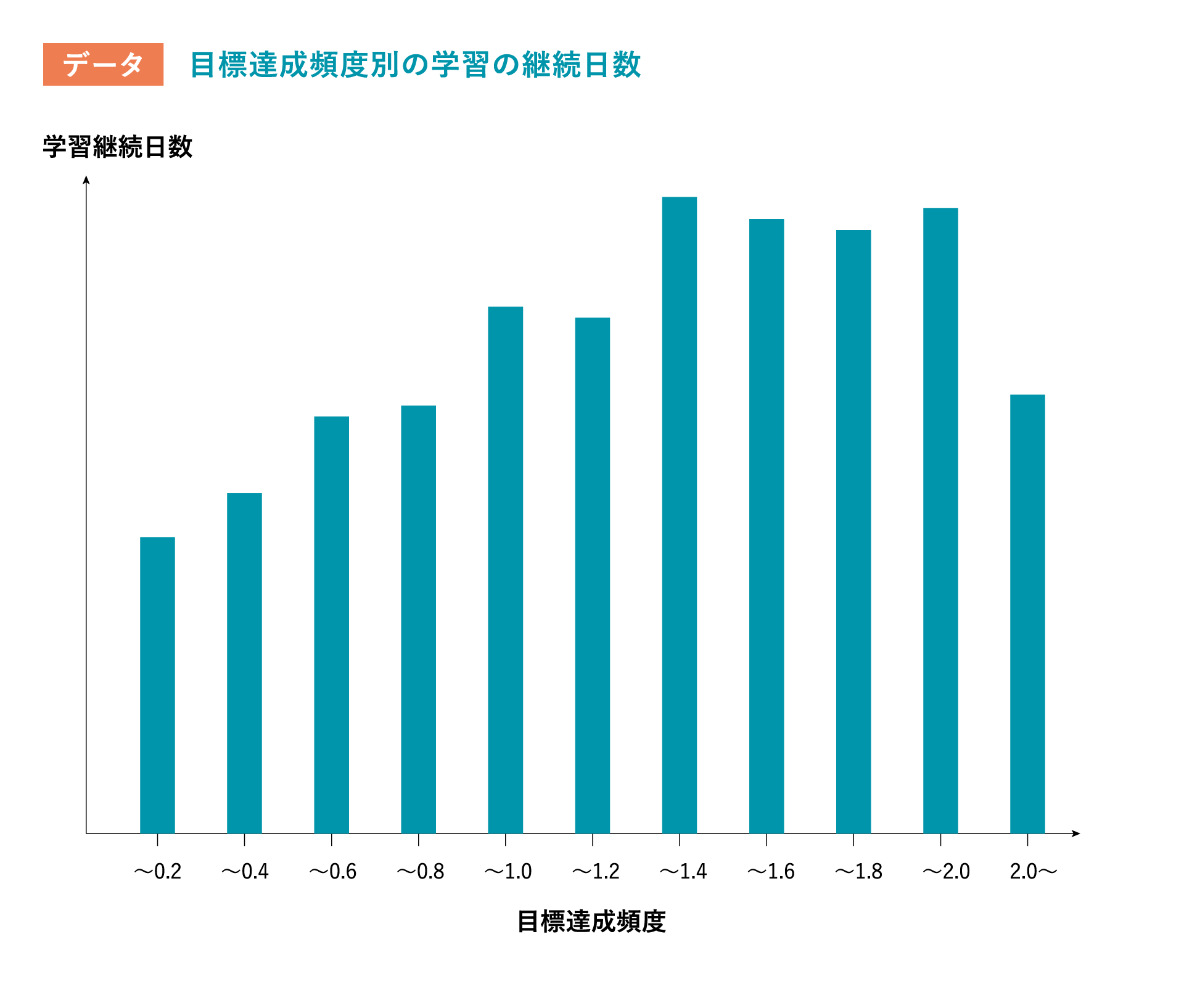 第15回学習継続の実態 目標達成編 | atama＋ EdTech研究所