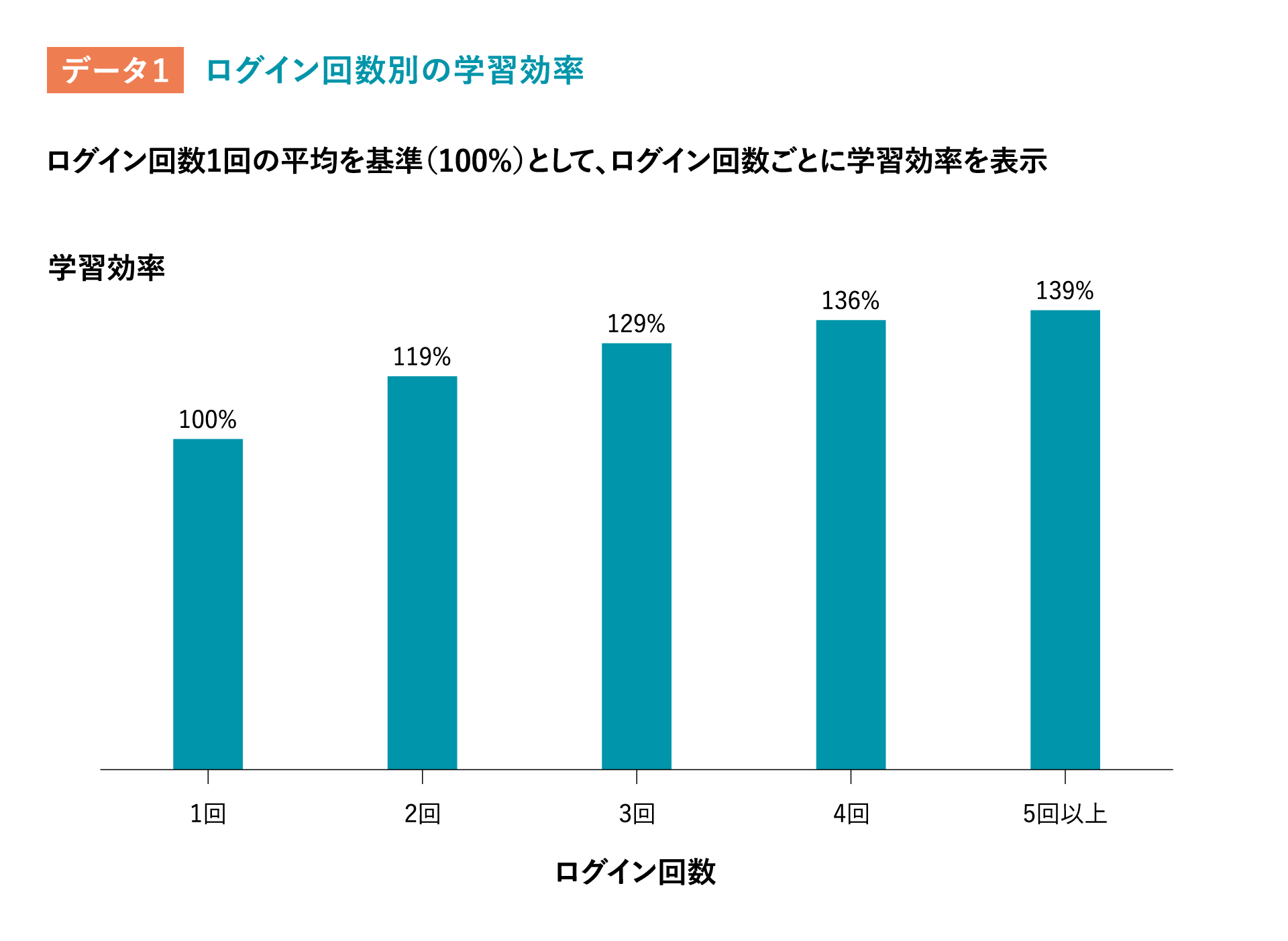 第16回 学習効率の実態 1日の休憩編 | atama＋ EdTech研究所