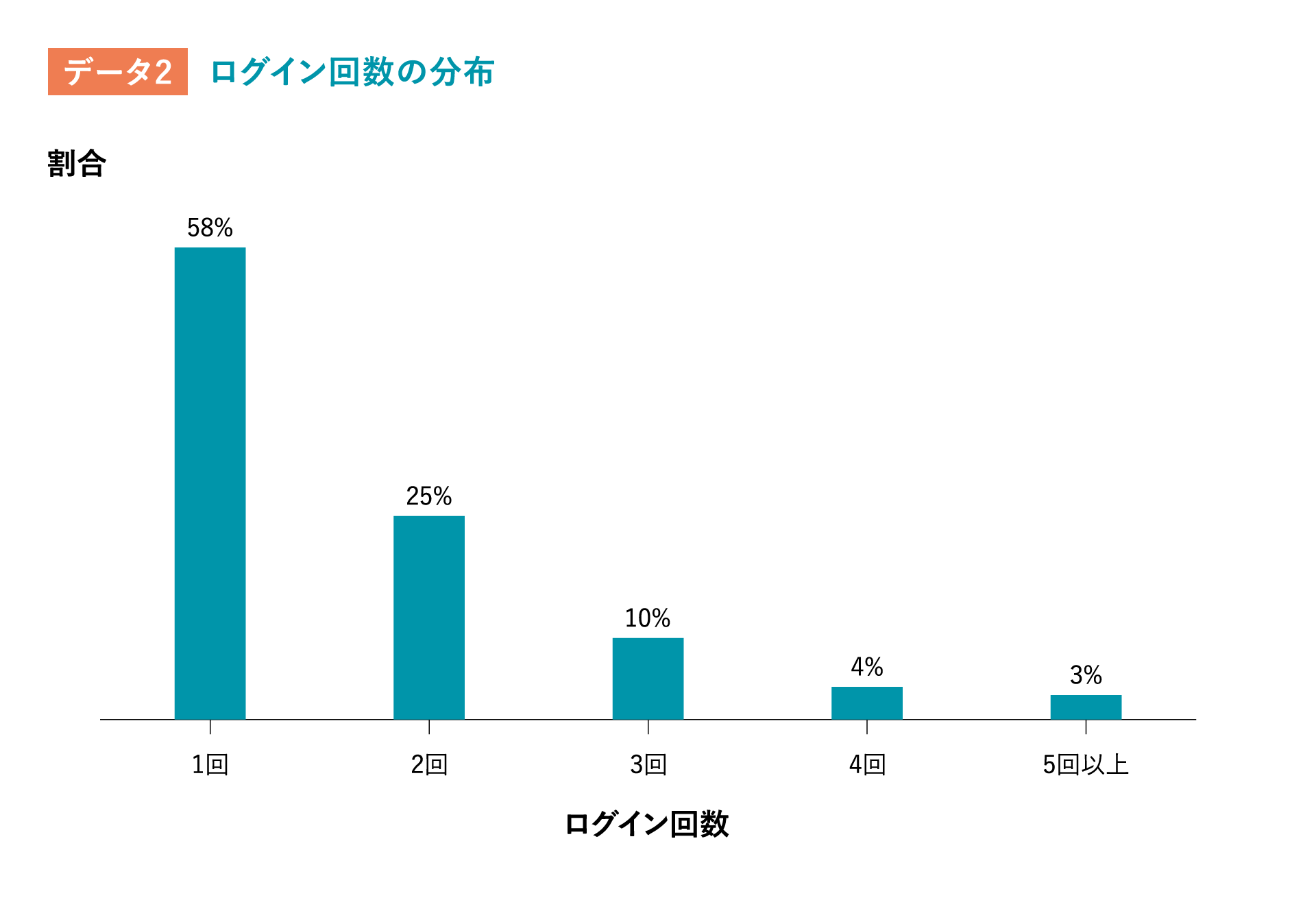 第16回 学習効率の実態 1日の休憩編 | atama＋ EdTech研究所